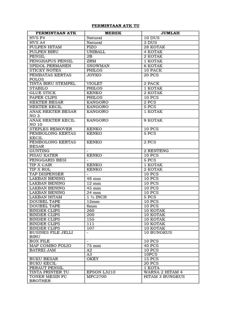 Permintaan ATK Lengkap untuk TU | PDF | Seni