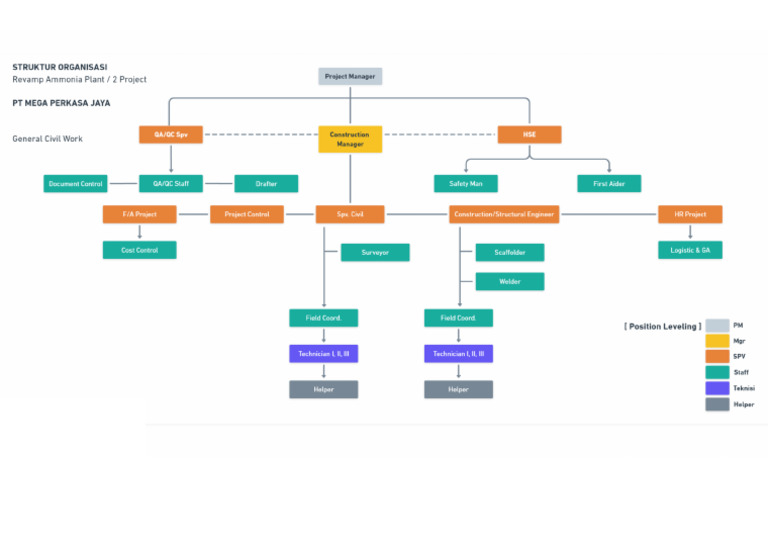 A. Proposed Subcontractor Project Organization | PDF
