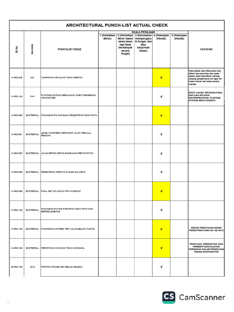 Architectural Punchlist Classification (Class IV) To Be Update | PDF