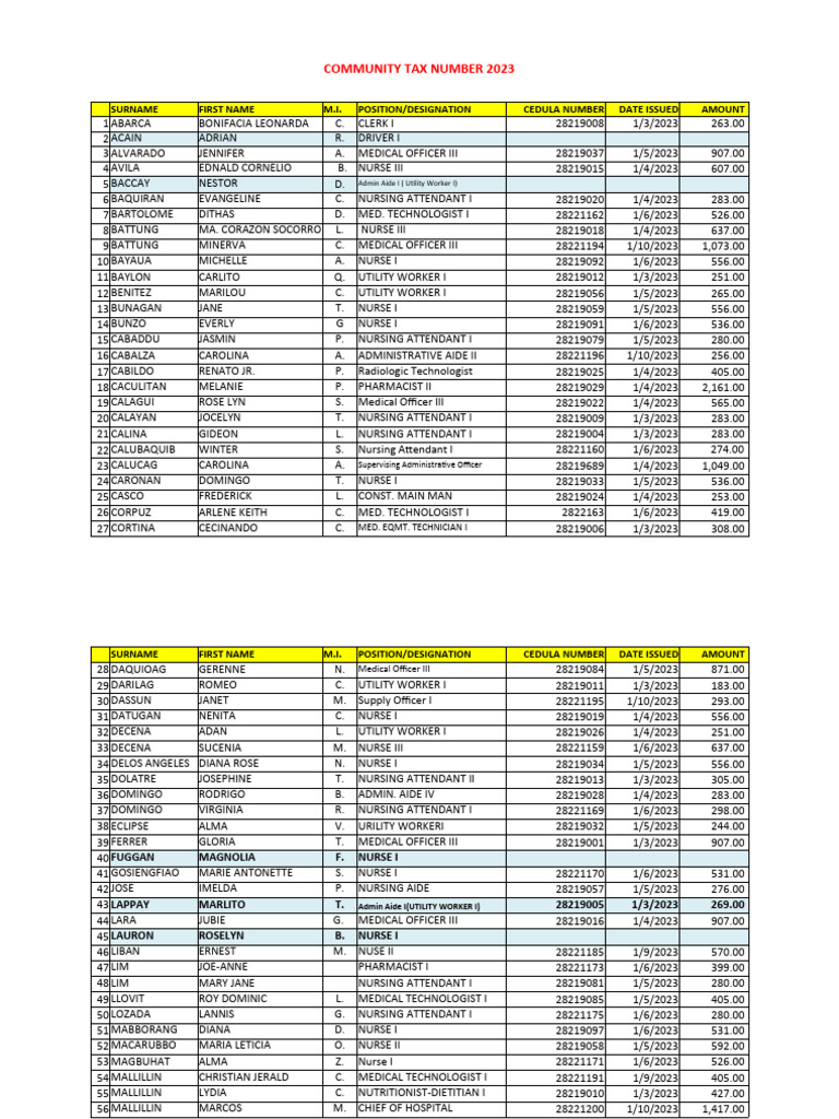 CEDULA-2023- | PDF | Medical And Health Organizations | Public Services