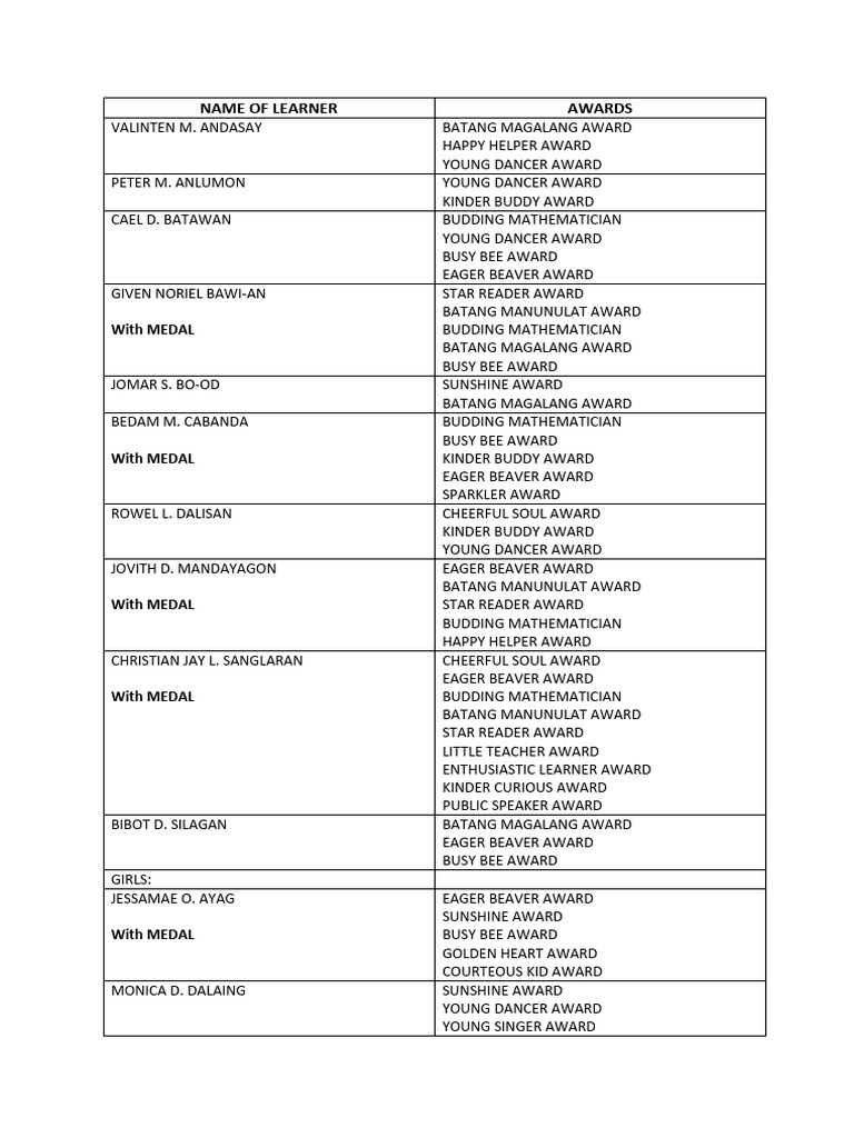 Lists of Awards-Ribbons 2024 | PDF