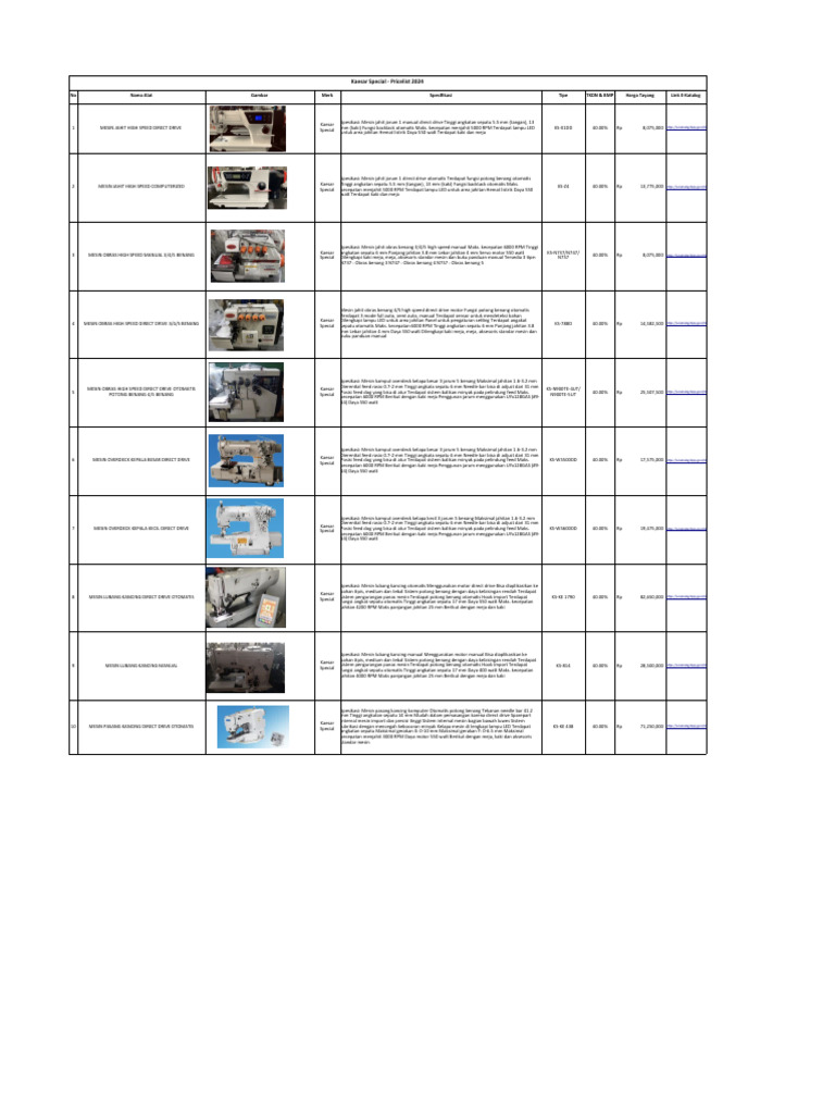 Kaesar Special TKDN Price List | PDF