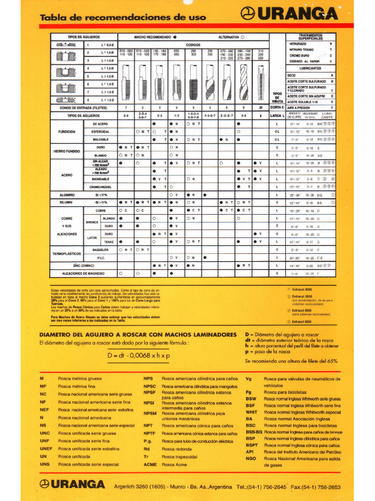 Taladrado y Roscado - Uranga 1 | PDF