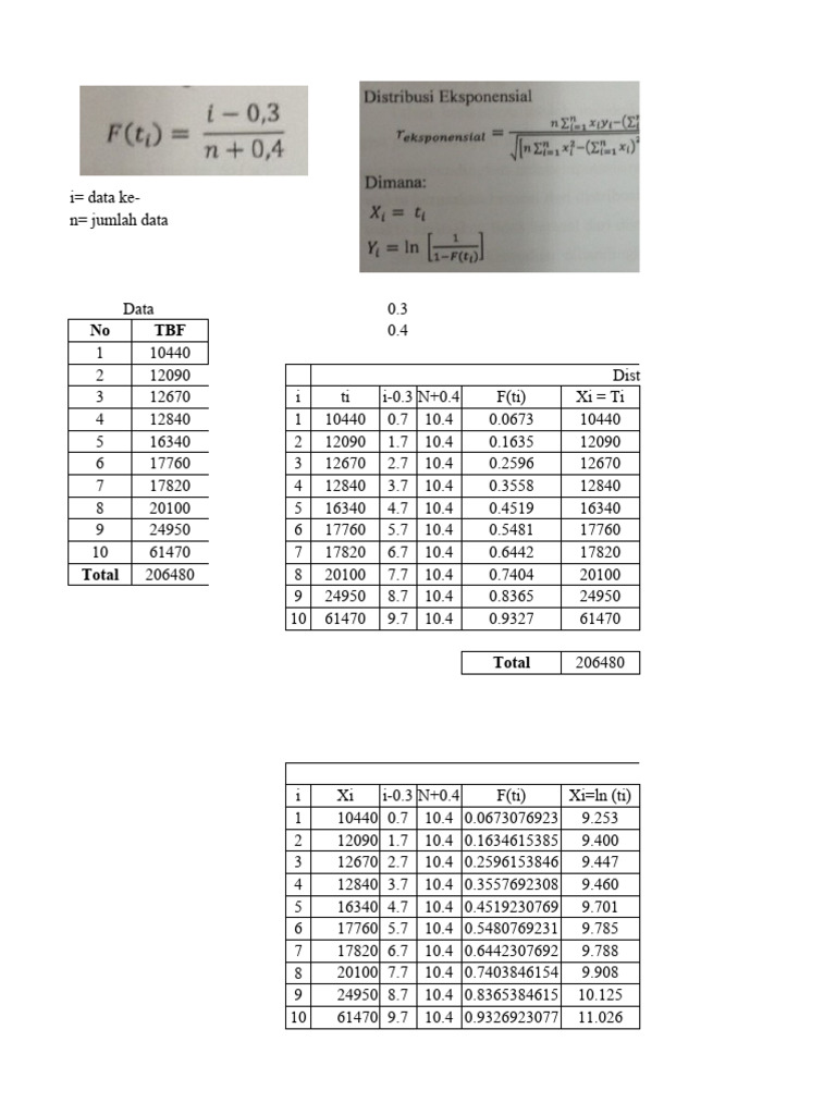 buat indra fix | Download Free PDF | Statistics | Statistical Analysis
