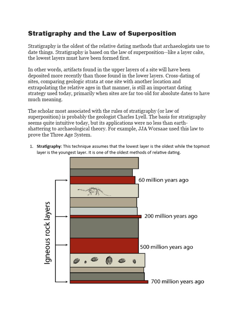 Stratigraphic Method of Dating | PDF | Stratigraphy | Geology