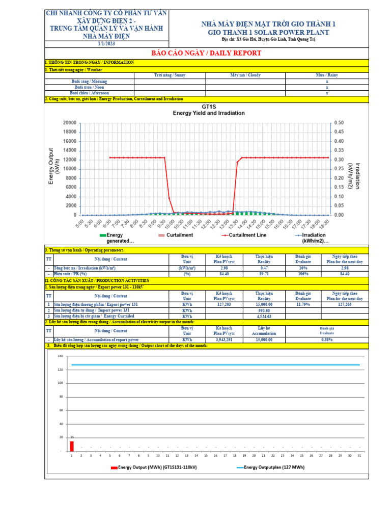 GT1S - Daily Report - 20230101 | PDF