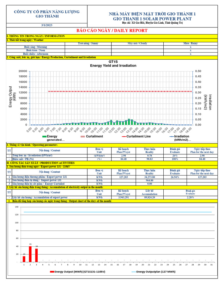 GT1S_Daily Report_20230103 | PDF
