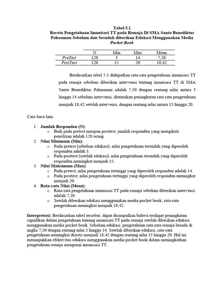 Cara Baca Hasil Penelitian | PDF