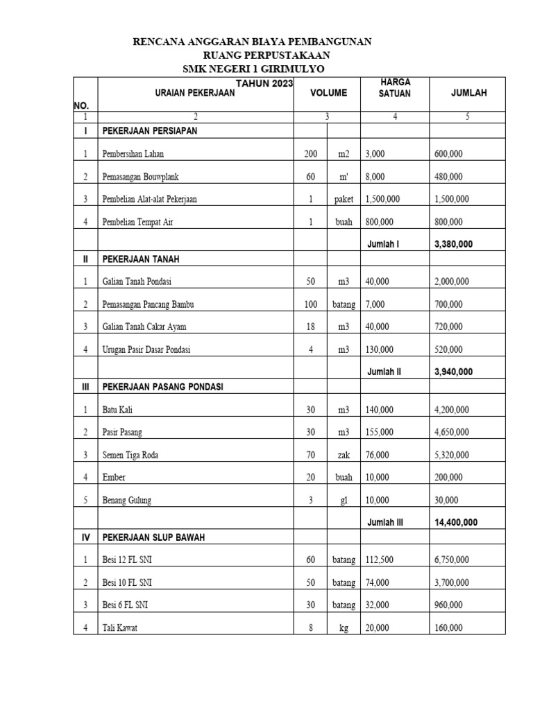 RENCANA ANGGARAN BIAYA PEMBANGUNAN PERPUSTAKAAN 2023 | PDF