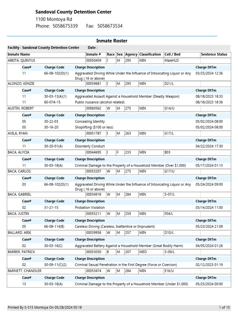 52824 r Pt Inmate Roster | PDF | Driving Under The Influence | Battery ...
