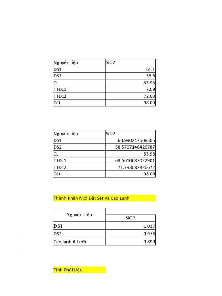 Tính Phối Liệu PBL2 | PDF