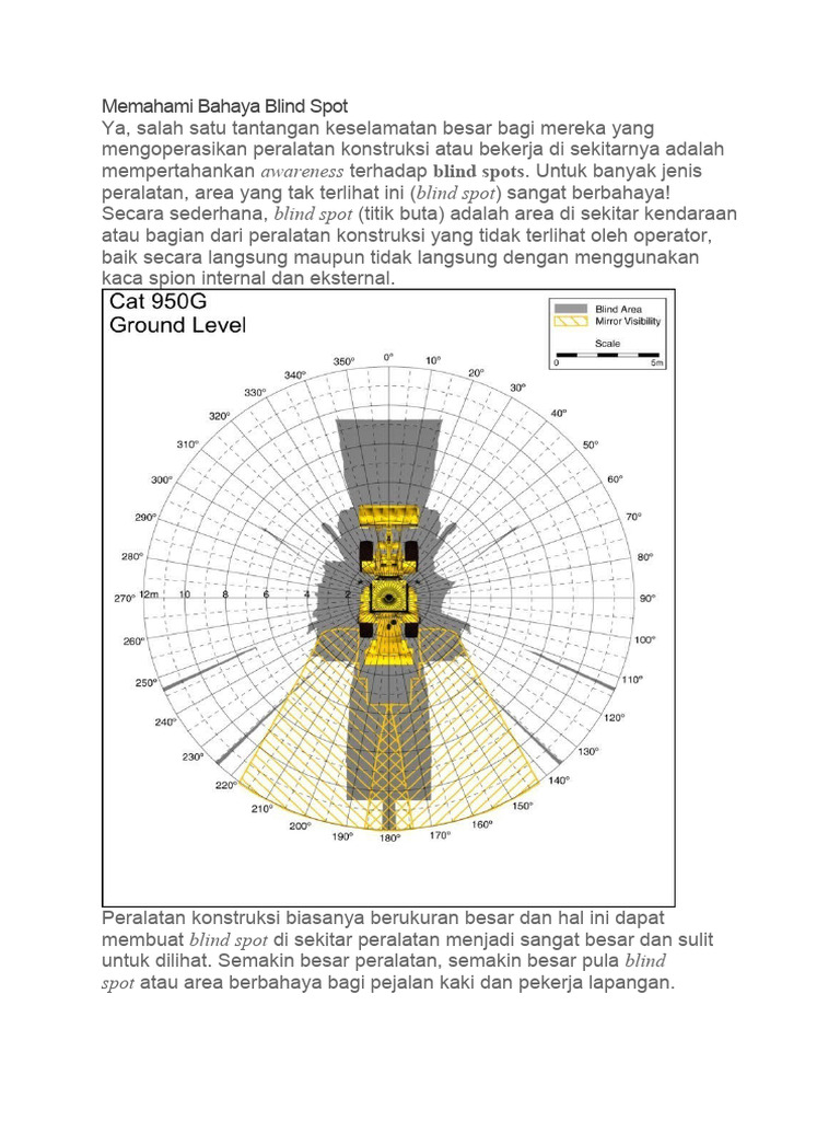 Memahami Bahaya Blind Spot | PDF