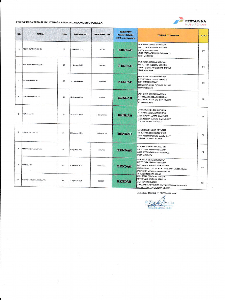Hasil Validasi MCU (P1-P7) Dari Medic Ter-Update | PDF