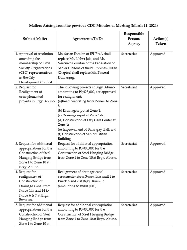 Matters Arising From The Previous CDC Minutes of Meeting (March 11 ...