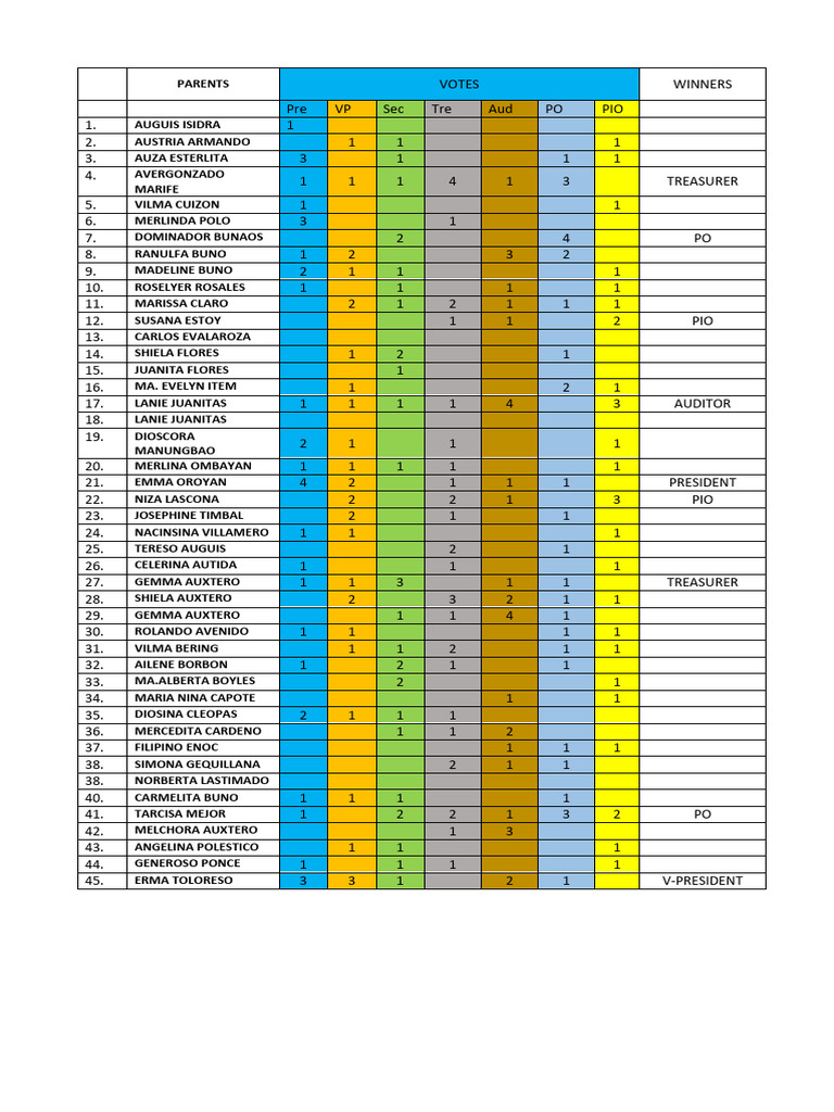 PTA Officers 2021-2022 | PDF | Ajedrez