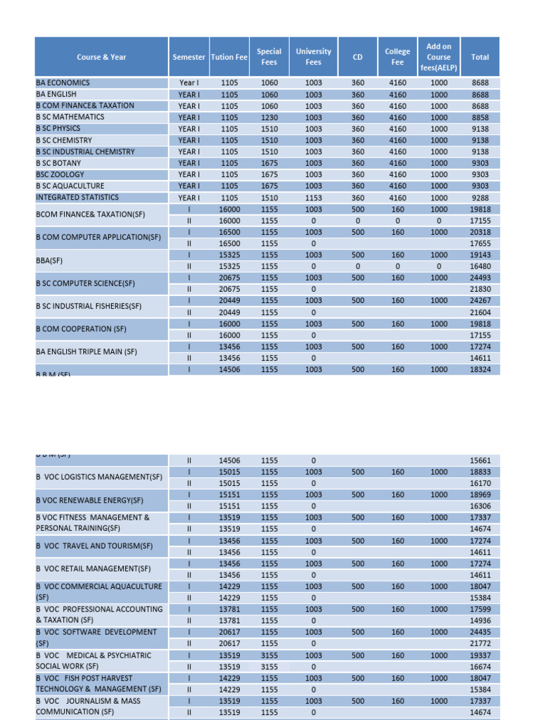 University Course Fee Structure Summary | PDF