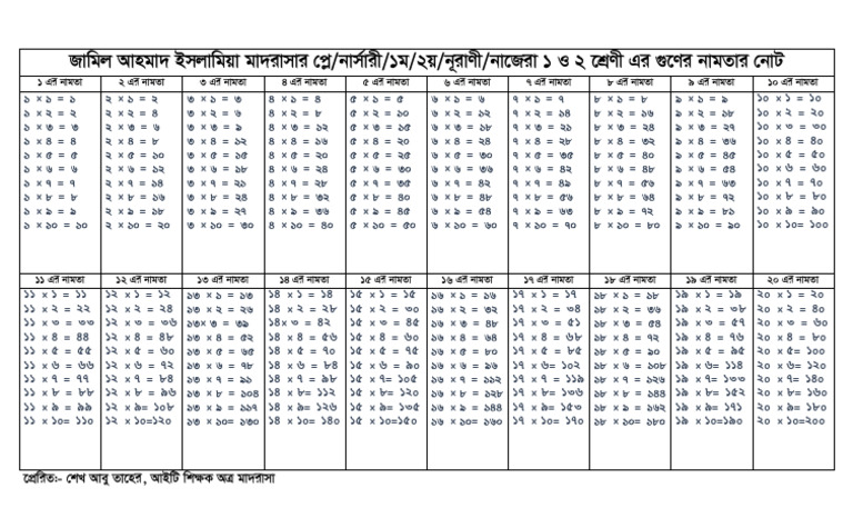 Guner Namta | PDF