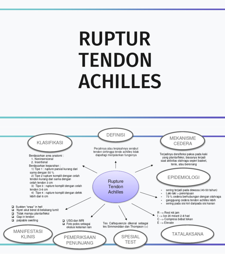 Mind Mapping Ruptur Tendon Achilles | PDF