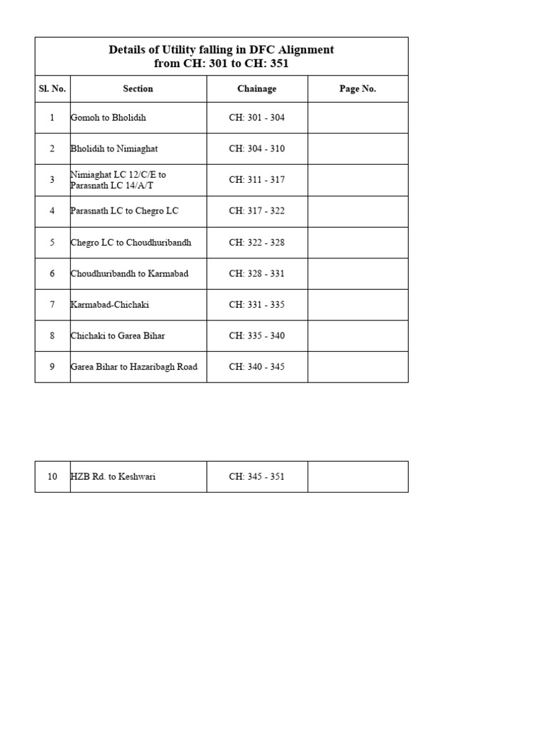 PH-I Utility Shifting - Foot Inspection - DHANBAD | PDF | Length PH-I Utility Shifting - Foot Inspection - DHANBAD | PDF | Length