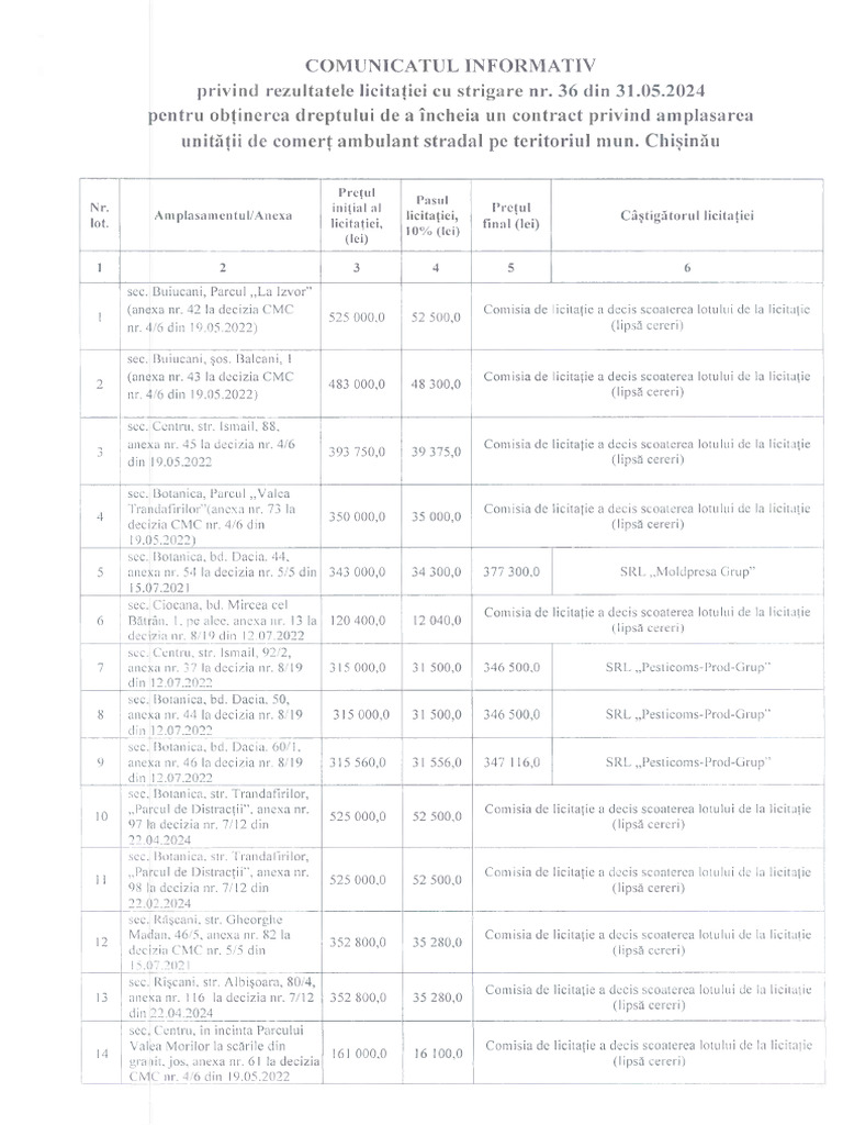 CI Rezultate 36 | PDF