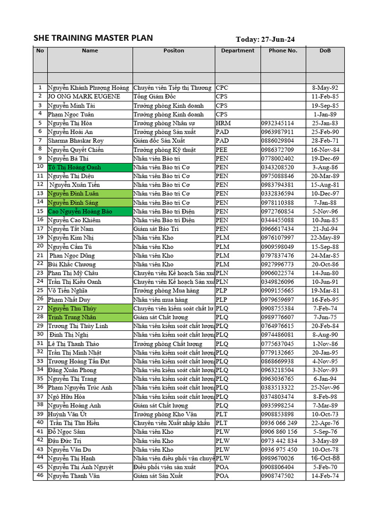 Training Master Plan - VNM | PDF