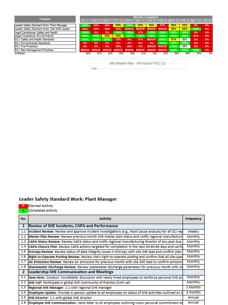 Master Plan - FY22 - VNM | PDF