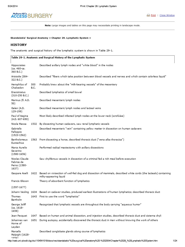 Skandalakis' Surgical Anatomy Chapter 29. Lymphatic System PDF | PDF ... Skandalakis' Surgical Anatomy Chapter 29. Lymphatic System PDF | PDF ...