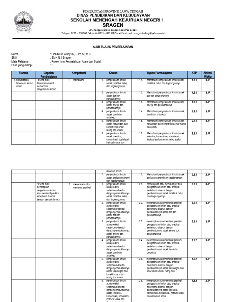 Lina Kusti - ATP Projek IPAS 2024 | PDF | Sains & Matematika