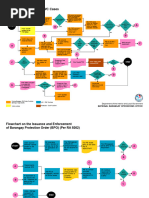 Flowchart in Handling VAWC Cases Part 1 | PDF | Politics