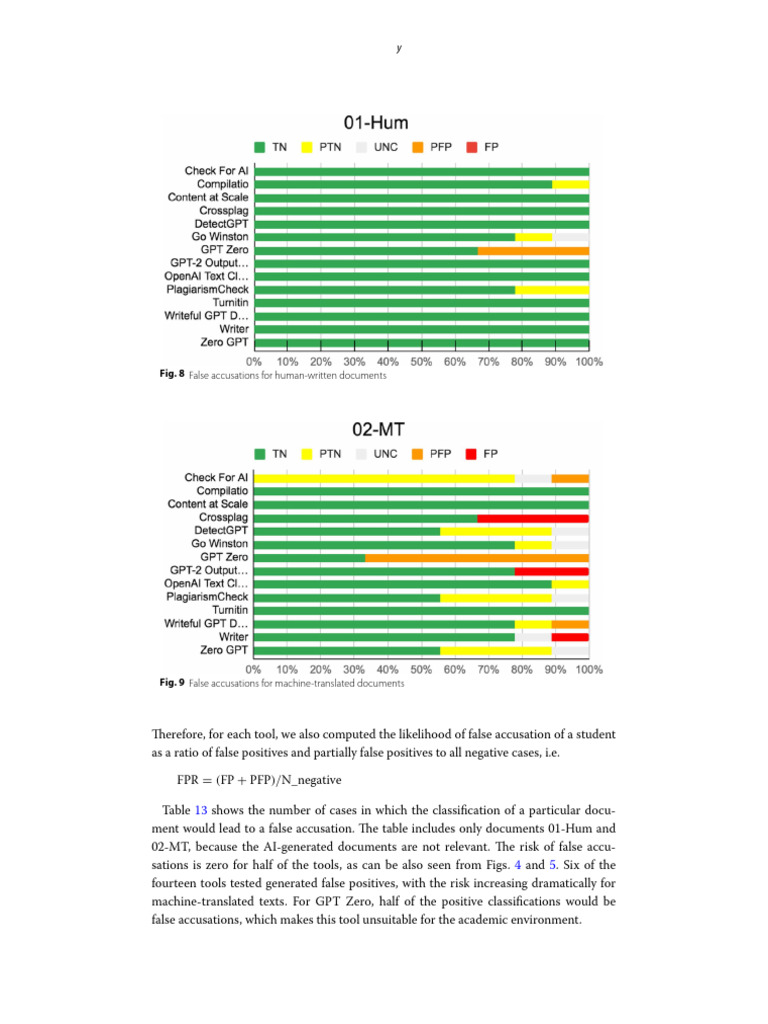 Report4 Merged Organized 31 59 | PDF | Receiver Operating Characteristic | Artificial Intelligence
