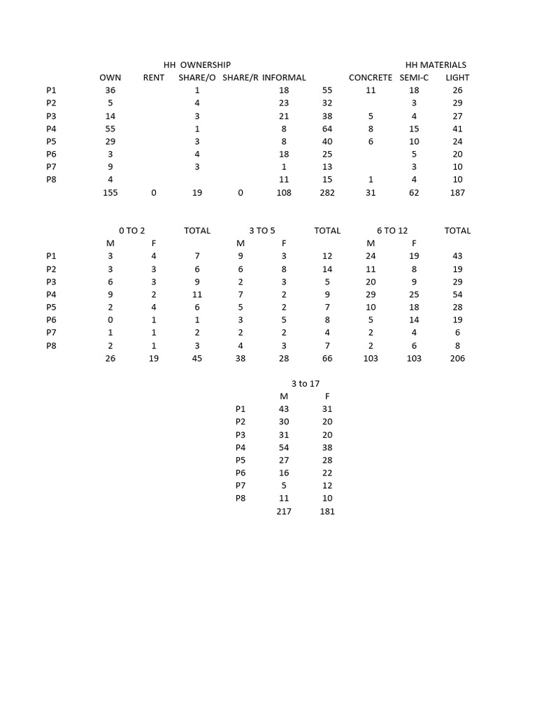 Bawang Raw Data | PDF