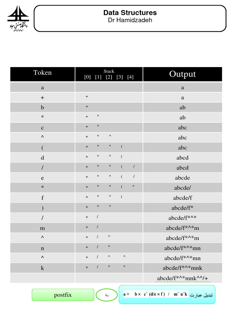 Sakhteman Dade | PDF