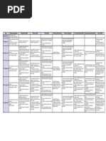 Independent Living Skills Checklist | PDF | Dishwasher | Meal