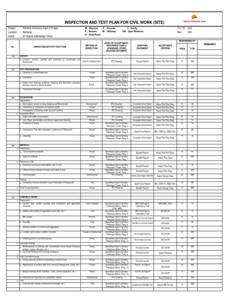 ITP For Civil Site | PDF | Concrete | Nondestructive Testing