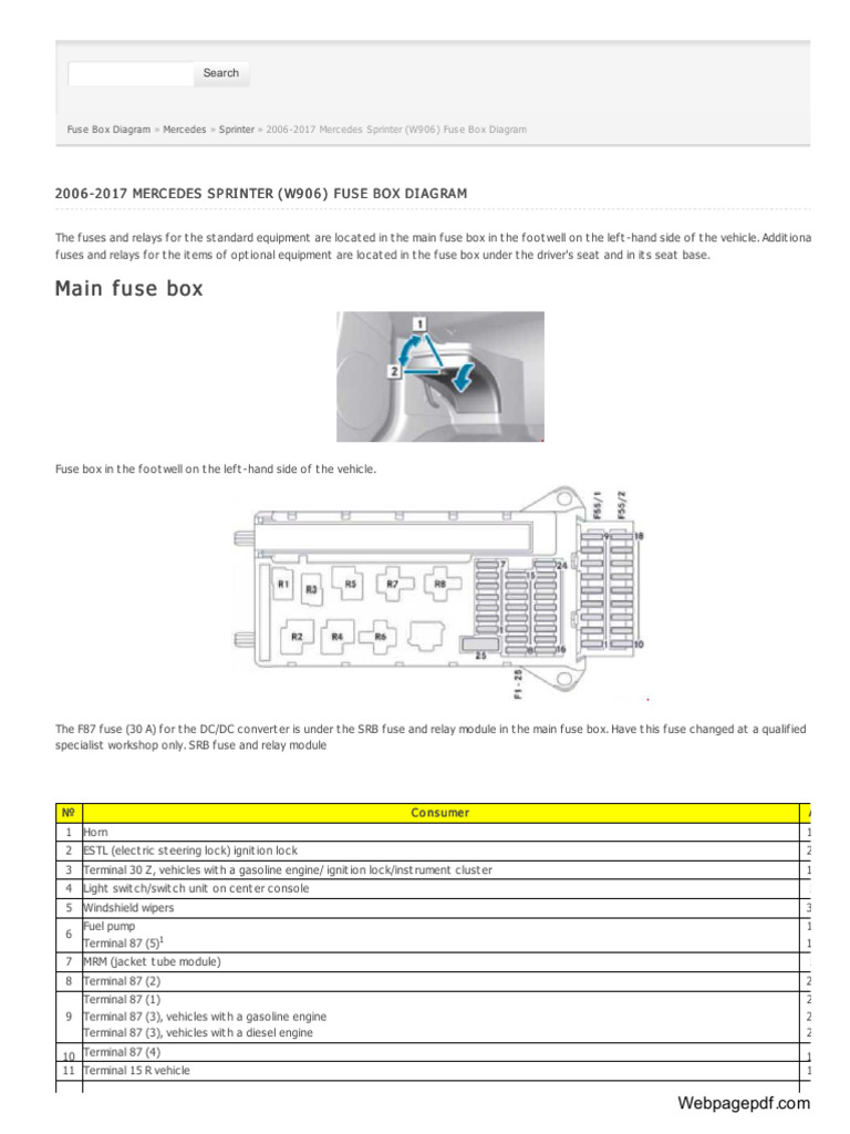 2006-2017 Mercedes Sprinter Fuse Diagram | PDF | Vehicle Parts ...