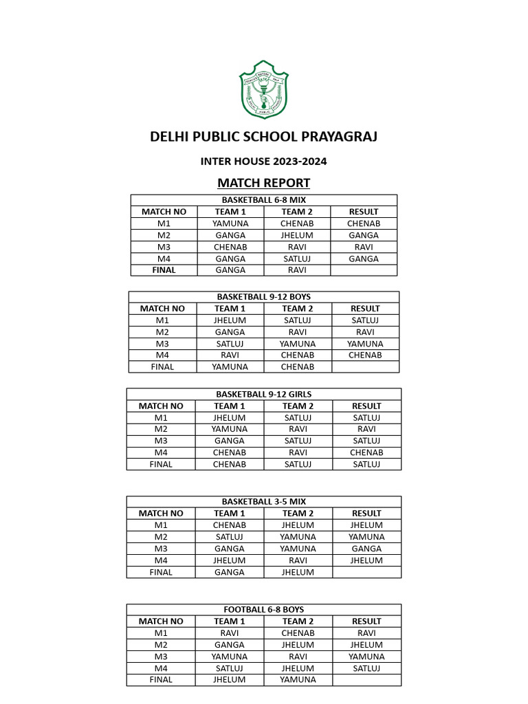 DPS As Match Report | PDF