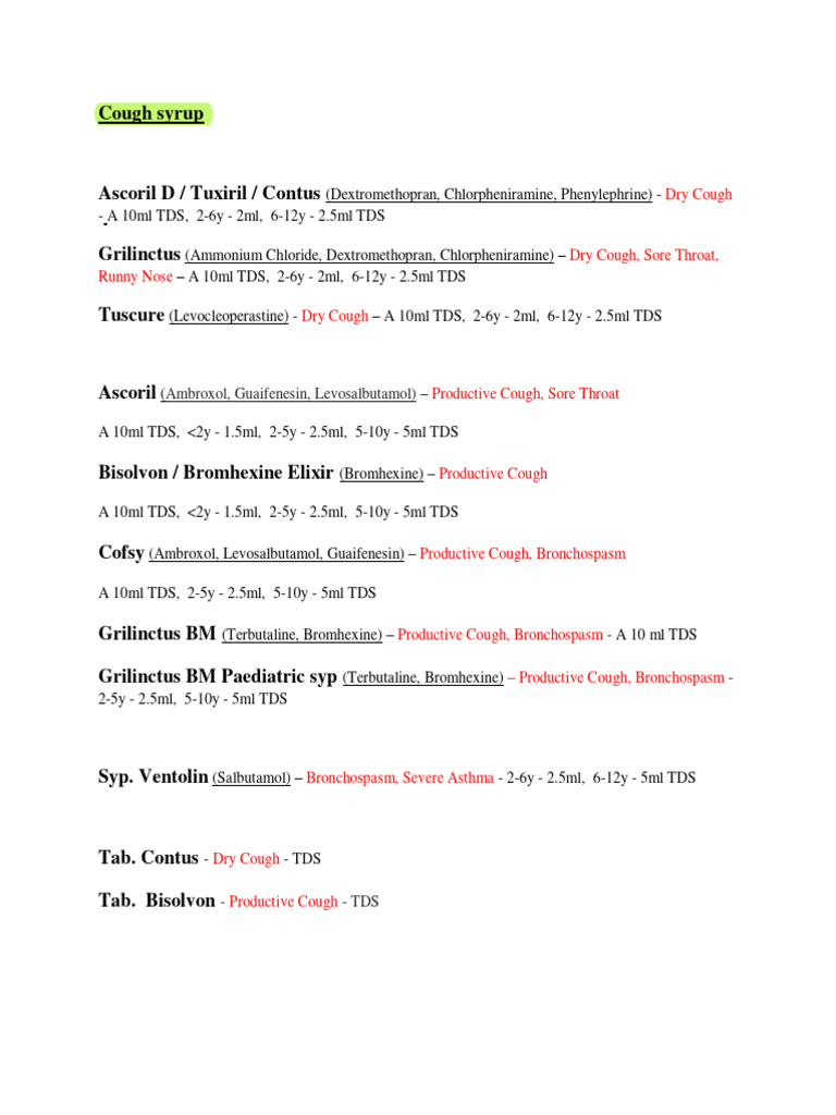 Drug List MDV | Download Free PDF | Dermatitis | Candidiasis