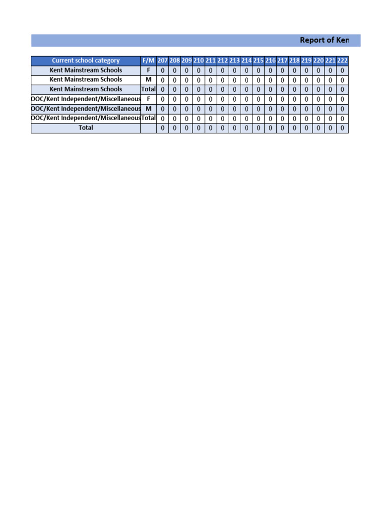 Kent Test Scores Report 2023 | PDF