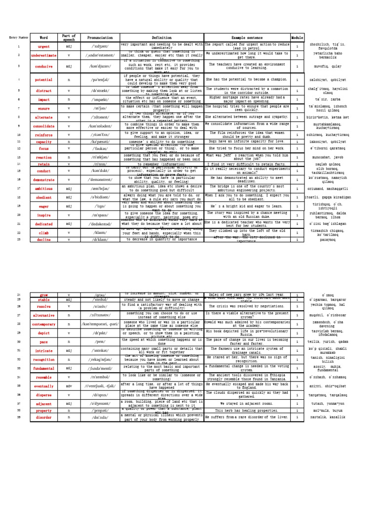 Copy-C2 Level Words in Writing Aligned Version | Download Free PDF ...