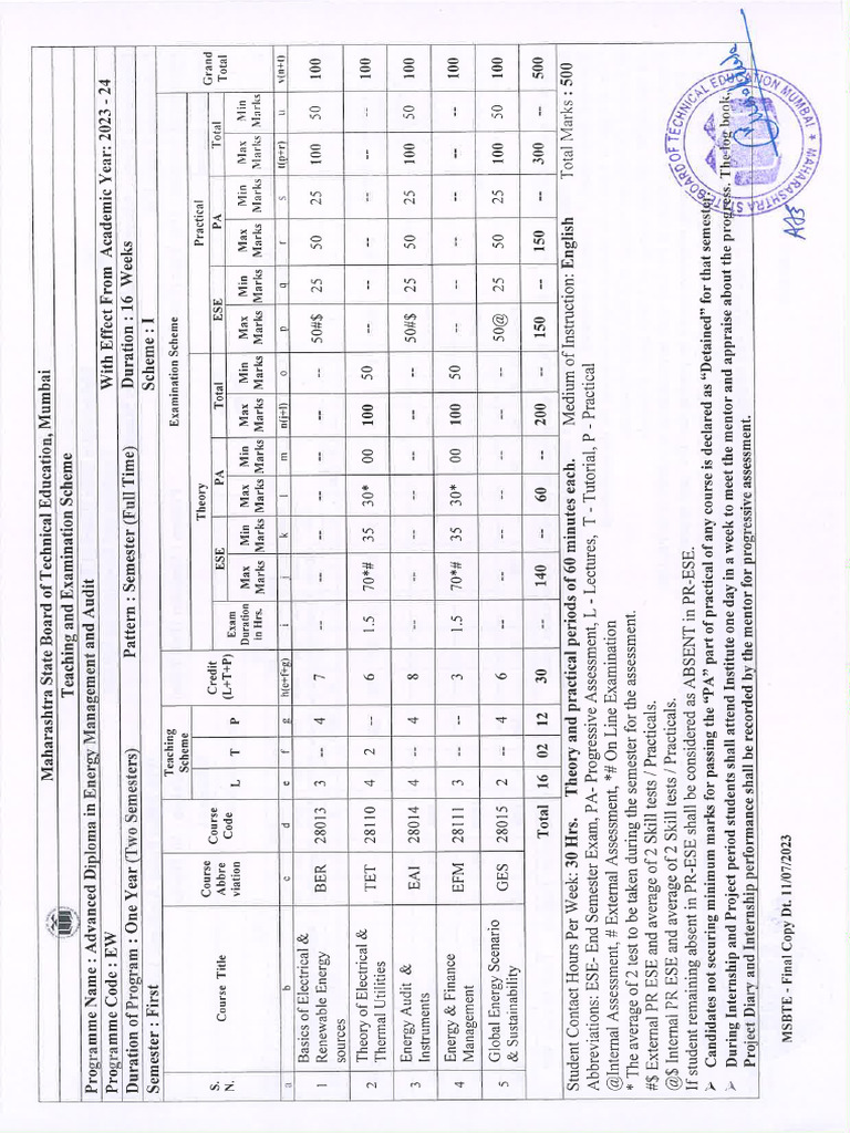 EW Syllabus 2023 24 Latest | PDF