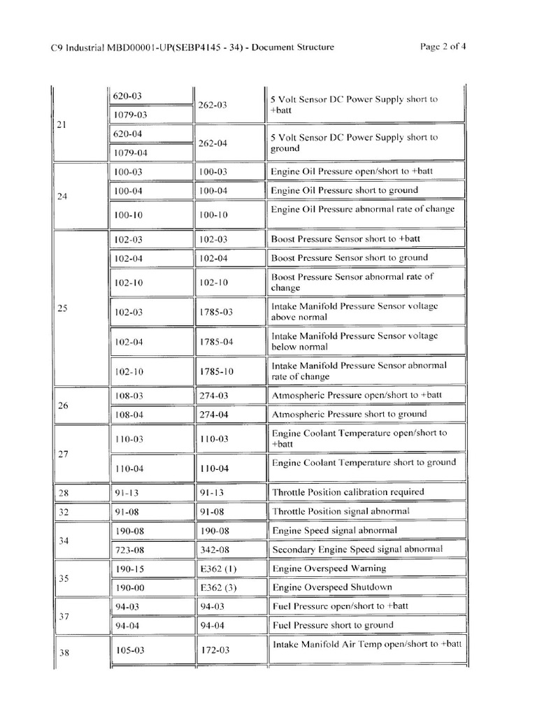CAT Fault Codes | PDF