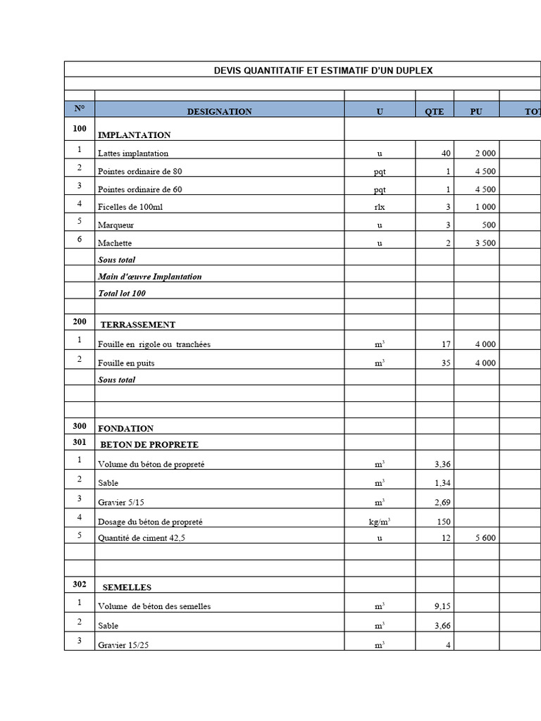 Devis Estimatif pour Construction Duplex | PDF | Béton | Matériau composite