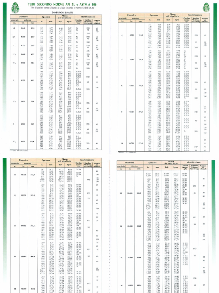 Tubi API Astm | PDF