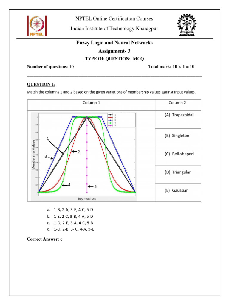 Assignment - Week3-With Solution | PDF | Cluster Analysis | Fuzzy Logic Assignment - Week3-With Solution | PDF | Cluster Analysis | Fuzzy Logic