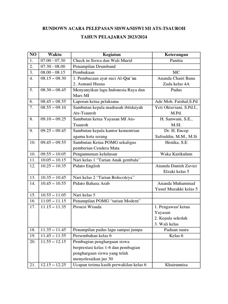 Rundown Pelepasan 2024 Pdf