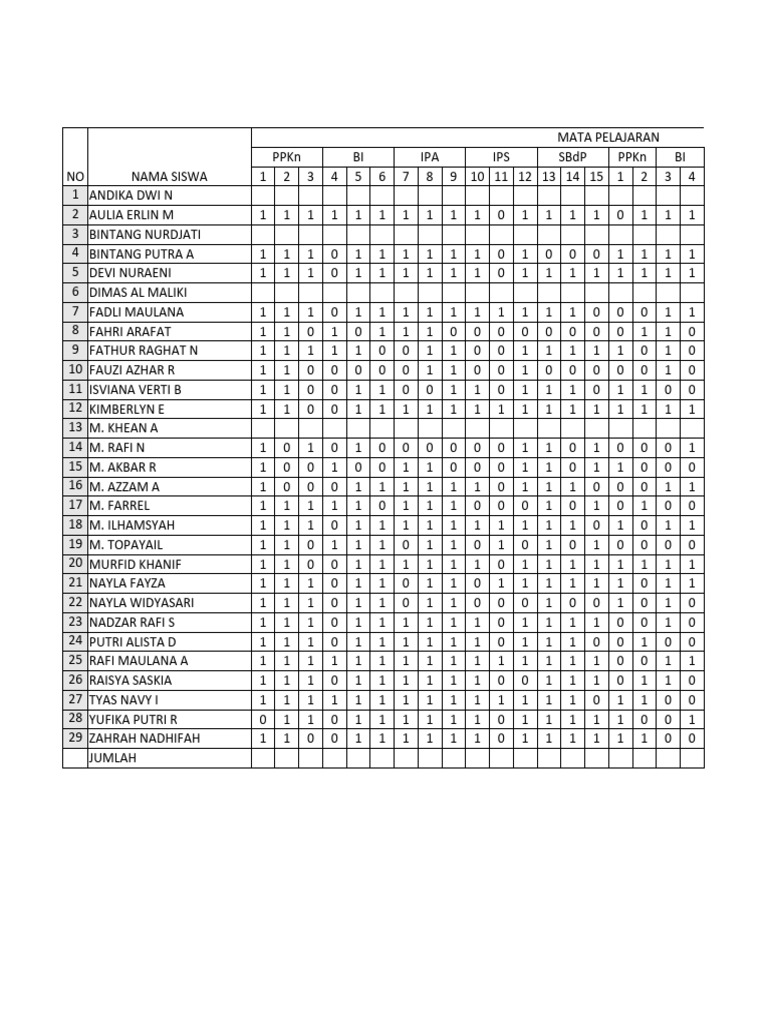 Student Grades Summary Report | PDF
