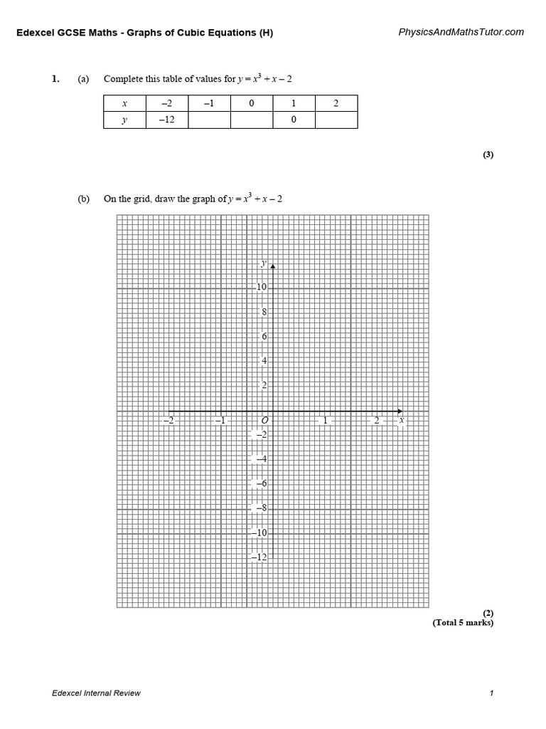 Graphs of Cubic Equations | PDF | Mathematical Analysis | Mathematics