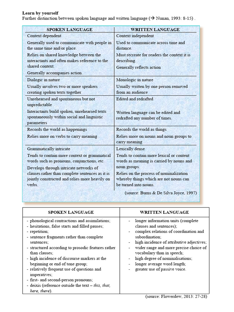 2.spoken Vs Written Language | PDF | Noun | Word