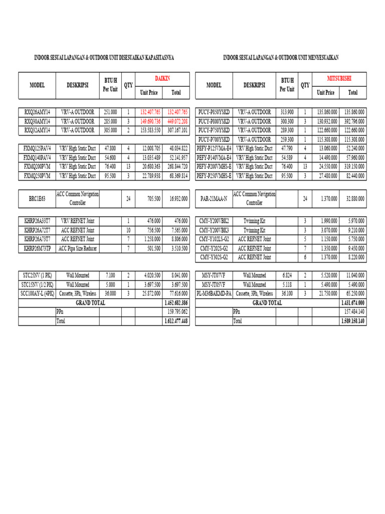 Compare Price PAC Project Bank Sampoerna Cibubur | PDF | Mechanical ... Compare Price PAC Project Bank Sampoerna Cibubur | PDF | Mechanical ...