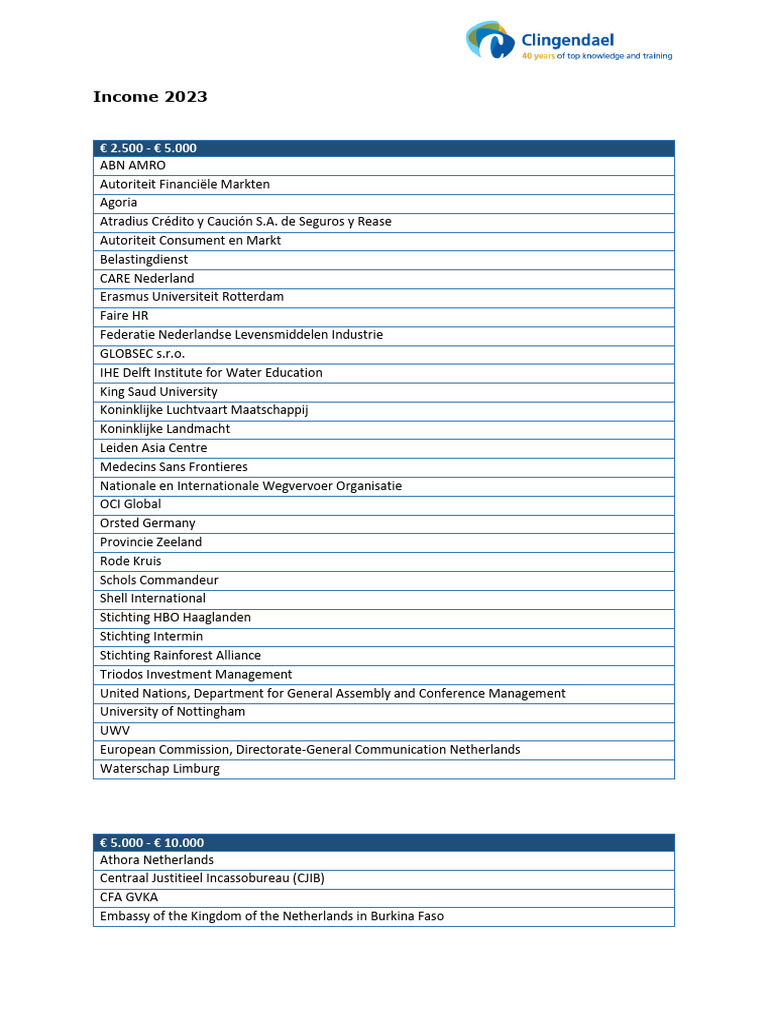 Clingendael Income Table 2023 | PDF